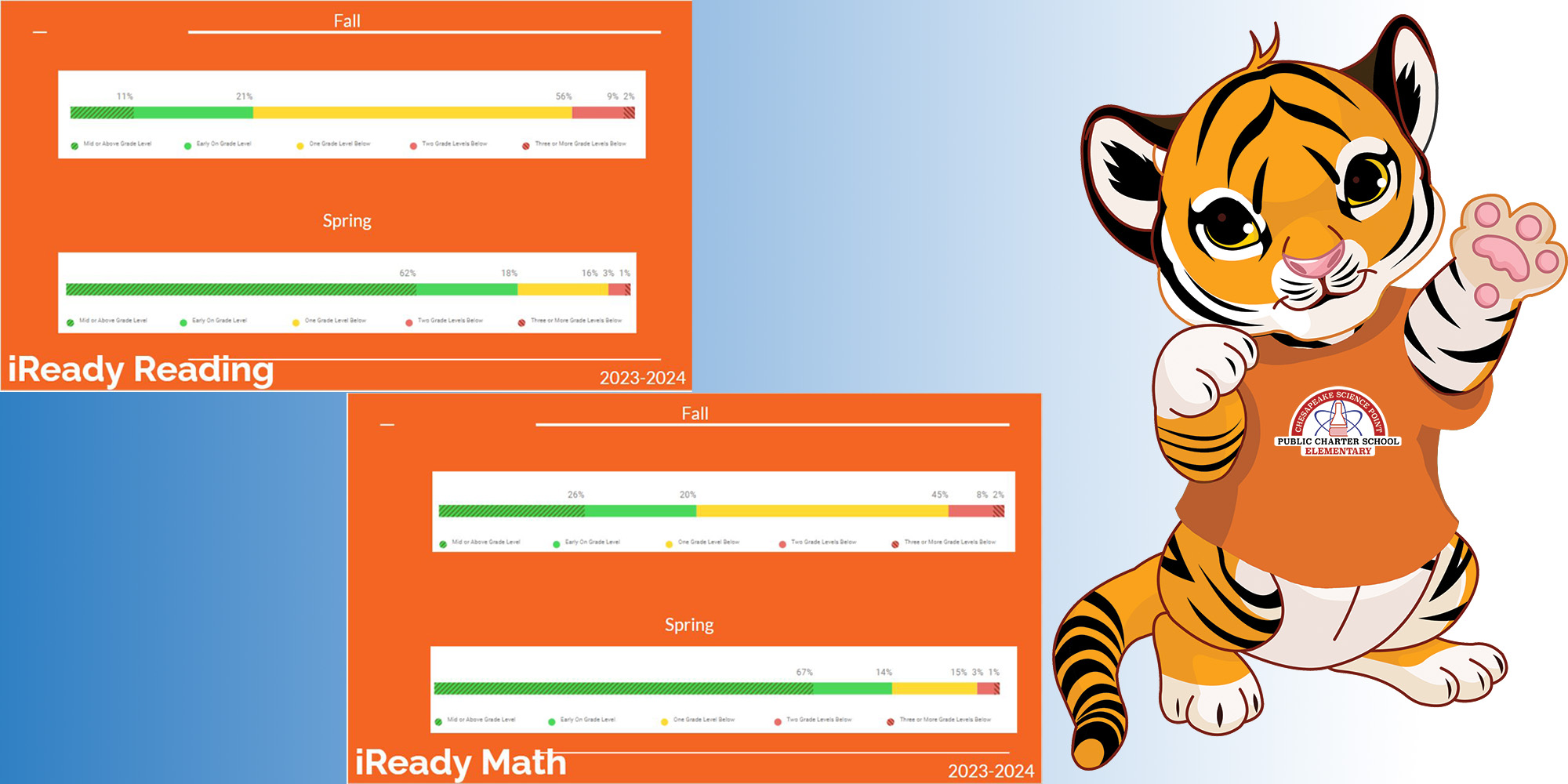 iReady Diagnostic Scores by Grade 2025-2026 – iReady Diagnostic Scores ...